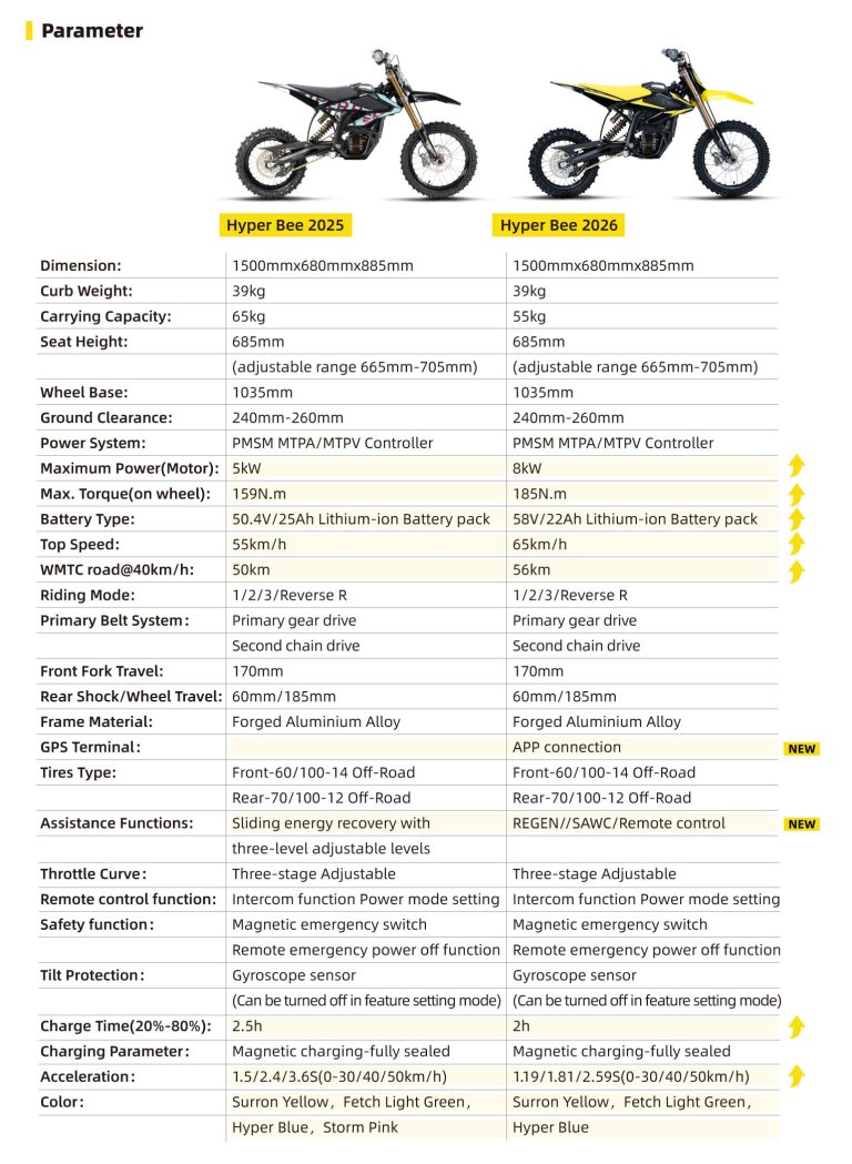 SurRon Hyperbee 72v Electric Dirt Bike | Pre-Order at EBMX